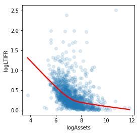 How To Adjust Transparency Alpha In Seaborn Pairplot Python Mangs Python