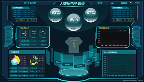 可视化大数据驾驶舱、服务器数据监控、数据埋点、物联网、政务、餐饮、零售、物流、环保、校园、地图、企业、大数据可视化模板、模板框架、动态控件
