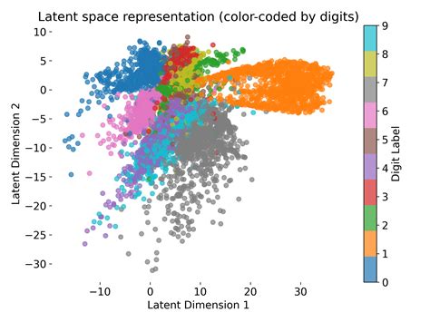 Autoencoders Ae Fabrizio Musacchio