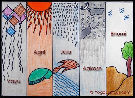 Explore The 5 Elements Of Nature PanchaMahabhuta