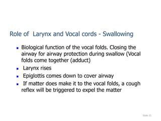 Introduction Of Speechpptx