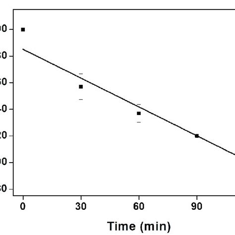 Photocatalytic Degradation Of Phenol In The Presence Of The 400 Nm
