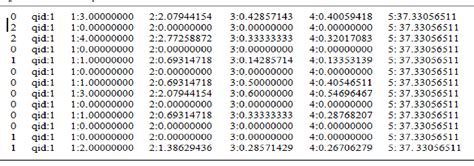 Figure 1 From Query Dependent Ranking For Information Retrieval Based On Query Clustering