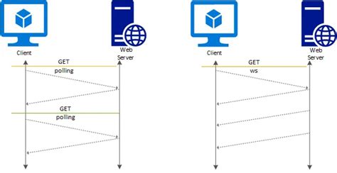 使用 C 在 NET 6 0 中实现 WebSocket 服务器和客户端 实时互动网