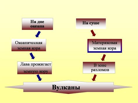 Вулканы Презентации по географии