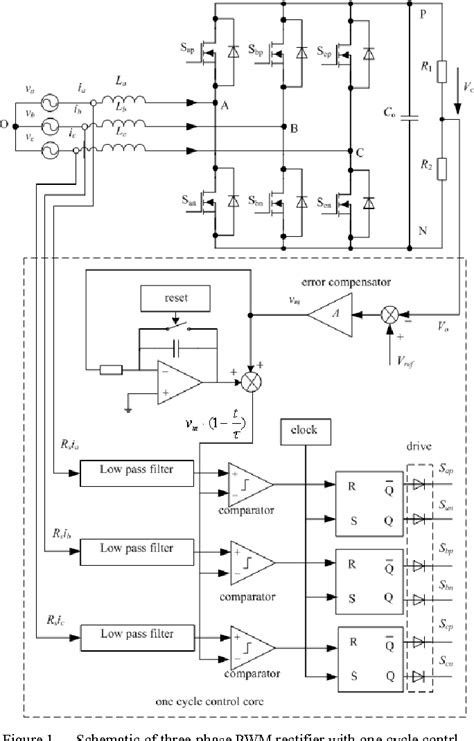 Figure 1 From Simulation Research On Three Phase Six Switch Pwm