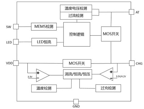 敏芯股份：为应对市场需求，将加大产能建设，预期提升mems微差压传感器封测产能至每月一亿只
