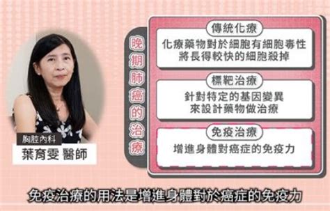 晚期肺癌治療多元，專科醫師說明解析｜照護線上 媽咪拜mamibuy