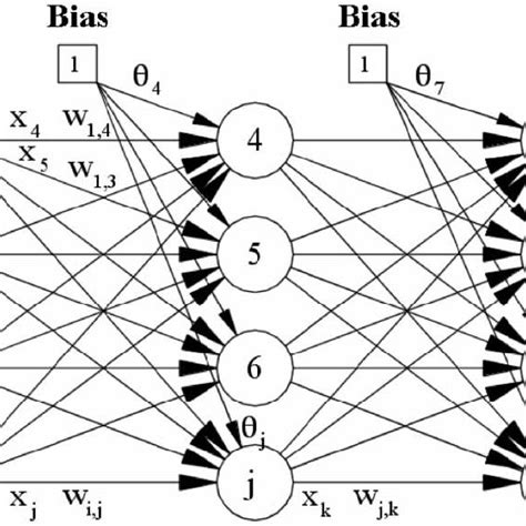 Architecture Of The Rainfall Prognostic Model Based Artificial Framework Download