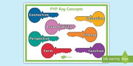 PYP Key Concepts Display Posters Teacher Made Twinkl