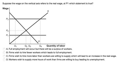Solved Question 16 Suppose The Government Decreases Taxes