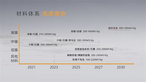 孚能科技SPS 大软包横空出世 独家观察 电池中国网