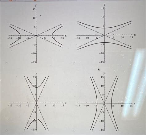 Solved Find The Center Foci Vertices And Eccentricity Of Chegg