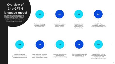 Chatgpt 4 Architecture Powerpoint Ppt Template Bundles Chatgpt Mm Ppt Presentation