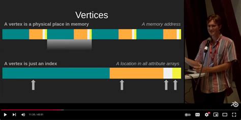 This Summers Sculpt Mode Refactor — Blender Developers Blog