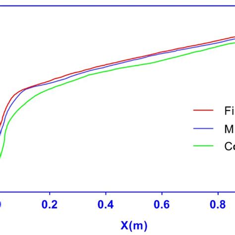 Schematic Diagram Of The Simulation Model Color Figure Can Be Viewed