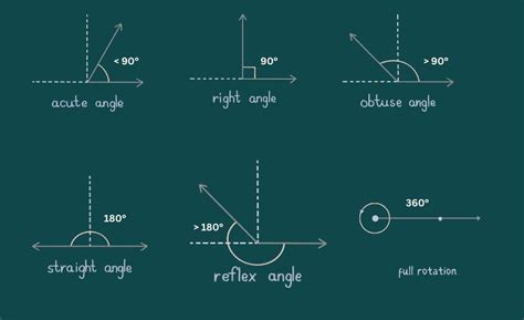 Angles Comp Quiz