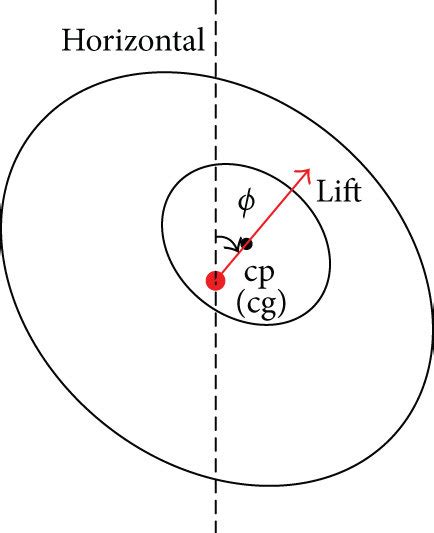 Lift Modulation Flight Control System For Planet Aerocapture C D