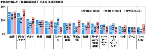 22 シニア家計に占めるペットにかける費用の目安はどのくらい？ 暮らしのお金 All About