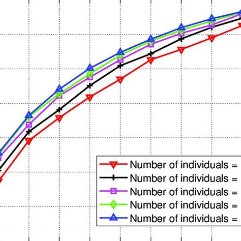 Spectral Efficiency Of Ga Based Algorithm Against W And N B Download Scientific Diagram