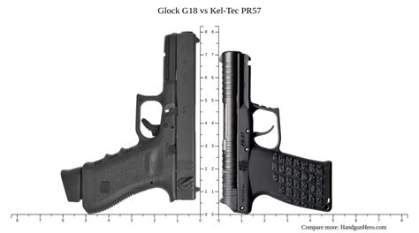 Glock G18 Vs Kel Tec Pr57 Size Comparison Handgun Hero
