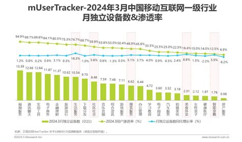 2024年q1中国移动互联网流量季度报告 36氪