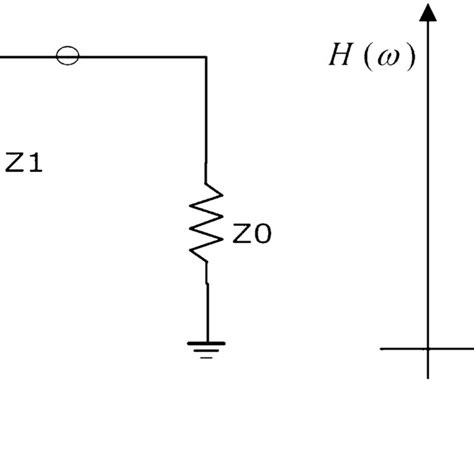 Circuit Model And Frequency Response Of Resonance Cell A Circuit Download Scientific Diagram