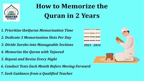 How To Memorize The Quran In Years Complete Plan