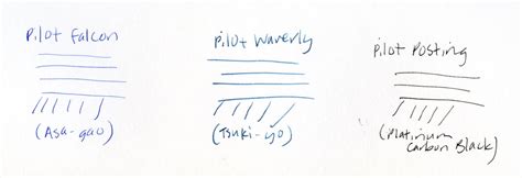 Fueled By Clouds And Coffee Product Review Pilot Waverly Nib