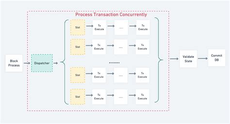 What Is Ethereum Virtual Machine EVM Binance Chain BNB Smart
