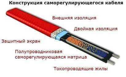Как рассчитать теплый пол? Расчет нагревательных элементов.