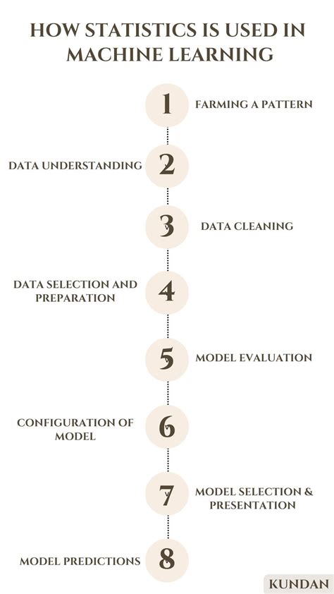 Kundan Singh Barman On Linkedin Machinelearningengineer Machinelearning Machinelearningmodels…