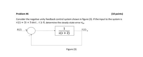 Solved Problem Points Consider The Negative Unity Chegg