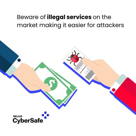 Melius Cyber On Linkedin Cyber Cybersecurity Sme Smegrowth Business Smallbusiness