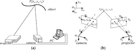 Figure 1 From Out Of Focus Projector Calibration Method With Distortion