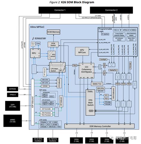 Kv260 Ai入门开发套件简介 Fpga 开发圈