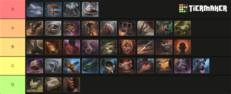 Crusader Kings TRAIT PERSONALITY Tier List Community Rankings TierMaker