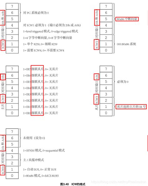 【操作系统】oranges学习笔记二 第三章4 保护模式下的中断和异常保护模式下的键盘中断 Csdn博客