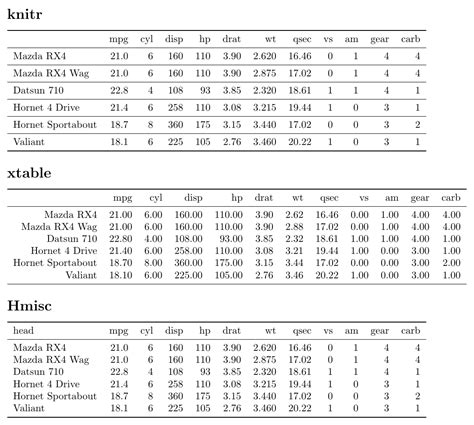 Best Practices Use Of Midrule In Booktabs Table Tex Latex Stack