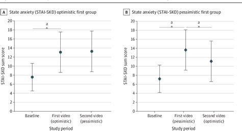 Figure 2 From Optimistic Vs Pessimistic Message Framing In
