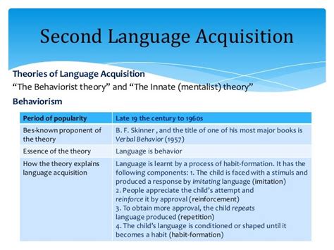 Second Language Acquisition