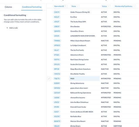 Conditional Formatting On Table Is Lost When Converting To Model Get Help Metabase Discussion