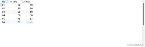 Mysql之crud及常见面试题讲解数据库crud Csdn博客