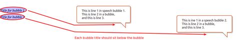 Html Css P Positioning For Speech Bubble Stack Overflow