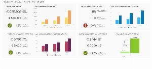 Data Discovery Tools DBMS Tools
