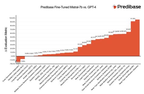 Asgeir I On Linkedin Ai Artificialintelligence Llms Llm