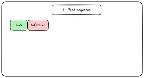 Llm Inference Engines And Servers Otter Peeks