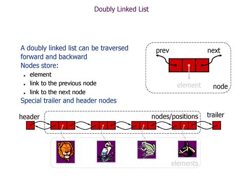 Problem Understanding Ppt Download