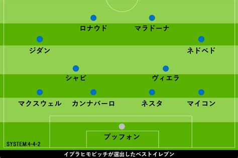 イブラヒモビッチが史上最強ベスト11を選出！ 自身は選ばず絶賛した伝説のfwとは？「俺よりも強い」 フットボールゾーン