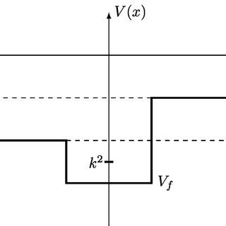 A Schematic Diagram Showing The Location Of The Discrete Spectral Download Scientific Diagram